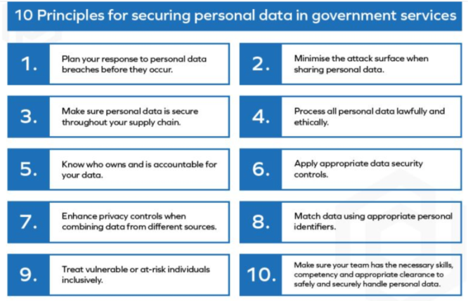 The Afghan Files Incident: Essential Lessons for Government Data Security