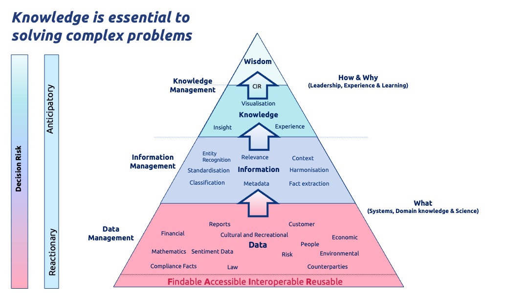 From Chaos to Clarity: Transforming Public Sector Data with Unified ...
